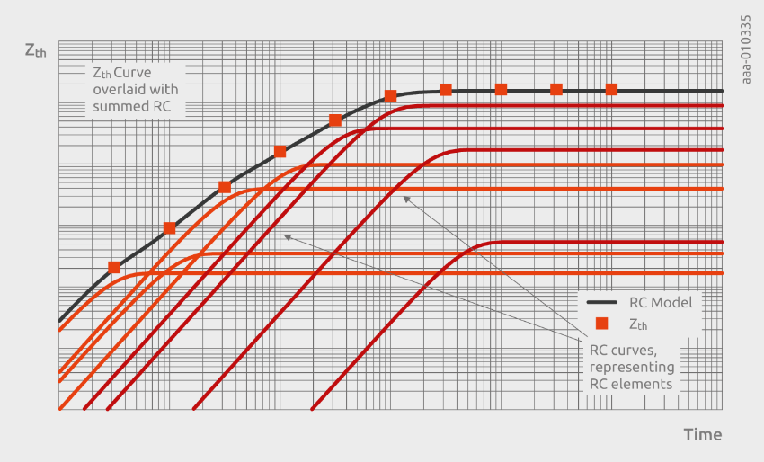 Nexperia’s Foster and Cauer Thermal Models Accelerate Thermal Design | Efficiency Wins